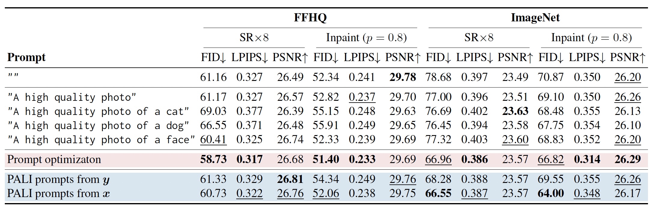 Prompt-tuning Latent Diffusion Models for Inverse Problems | hj-chung Prompt-tuning Latent Diffusion Models for Inverse Problems | hj-chung