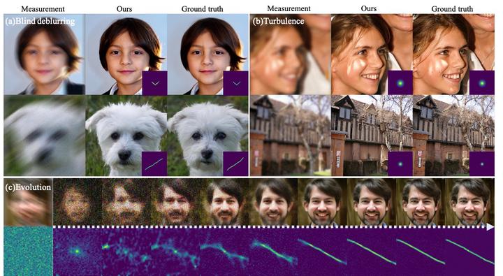 2 Papers accepted to CVPR 2023 | hj-chung 2 Papers accepted to CVPR 2023 | hj-chung